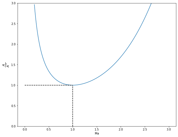 Compressible Flow. An introduction — UPC-205237 Advanced Fluid Mechanics